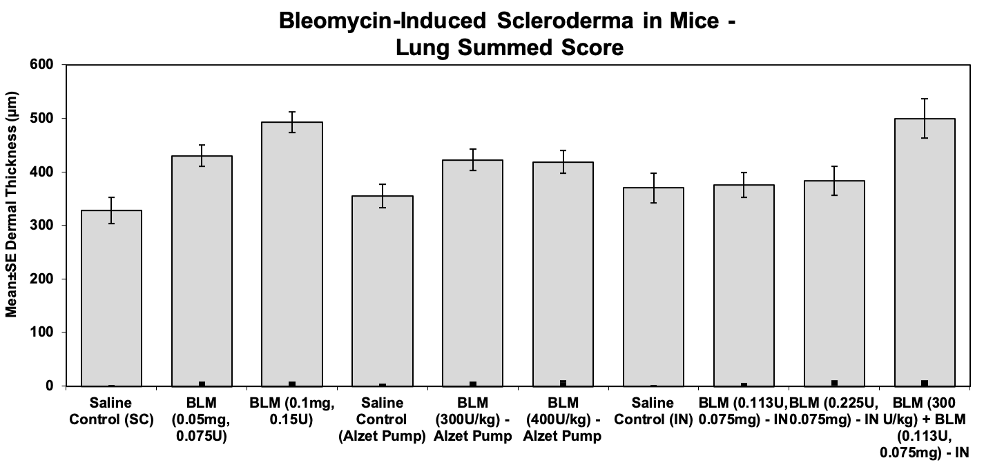 Bleomycin-Induced Scleroderma in Mice