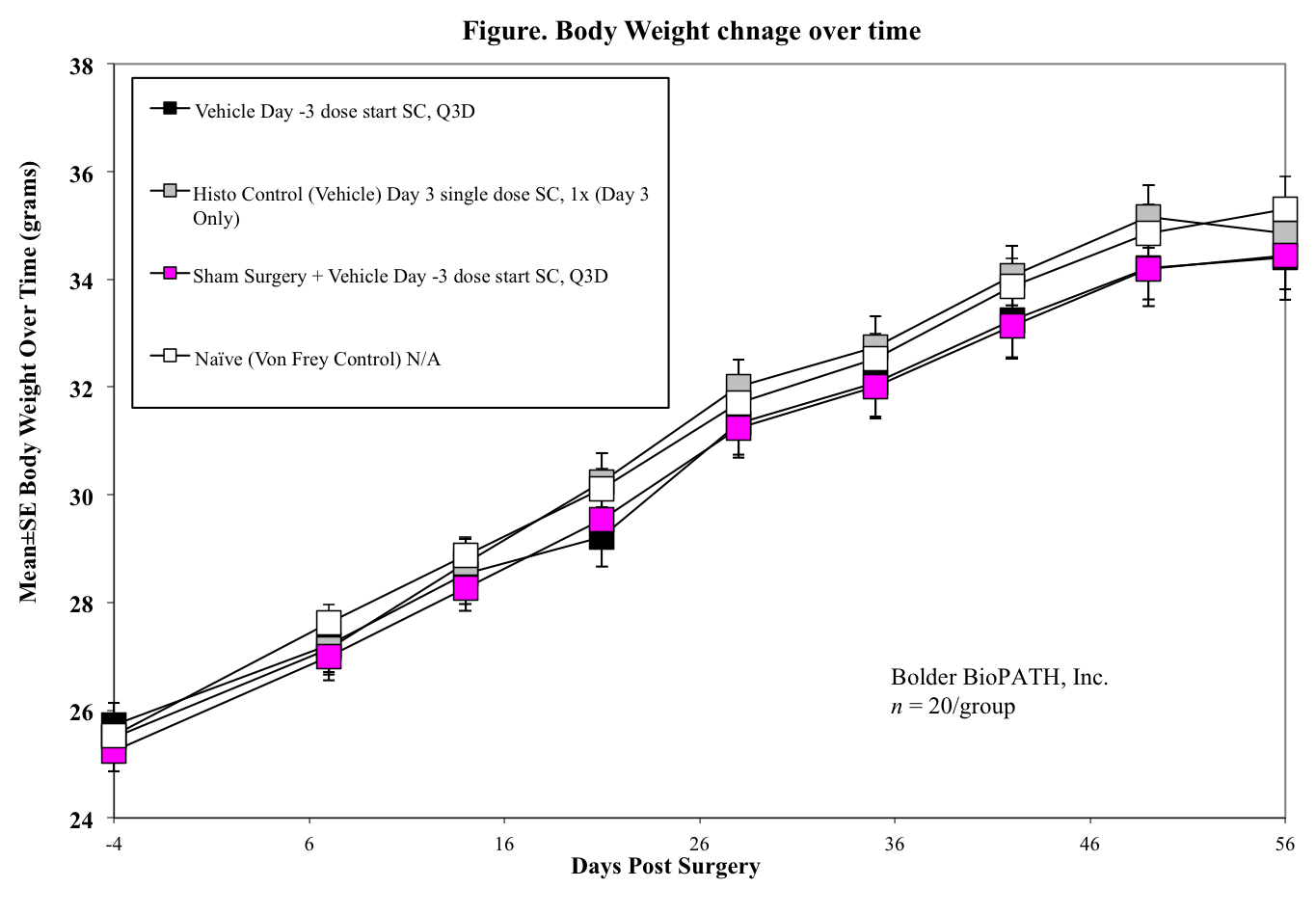 Destabilization of the Medial Meniscus (DMM) in Rats & Mice