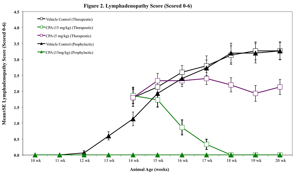 Systemic Lupus Erythematosus (SLE) in MRL/MpJ-Fas/J Mice