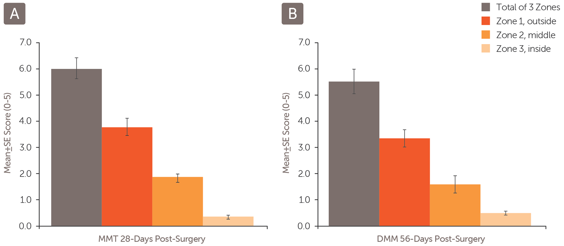 Osteoarthritis
